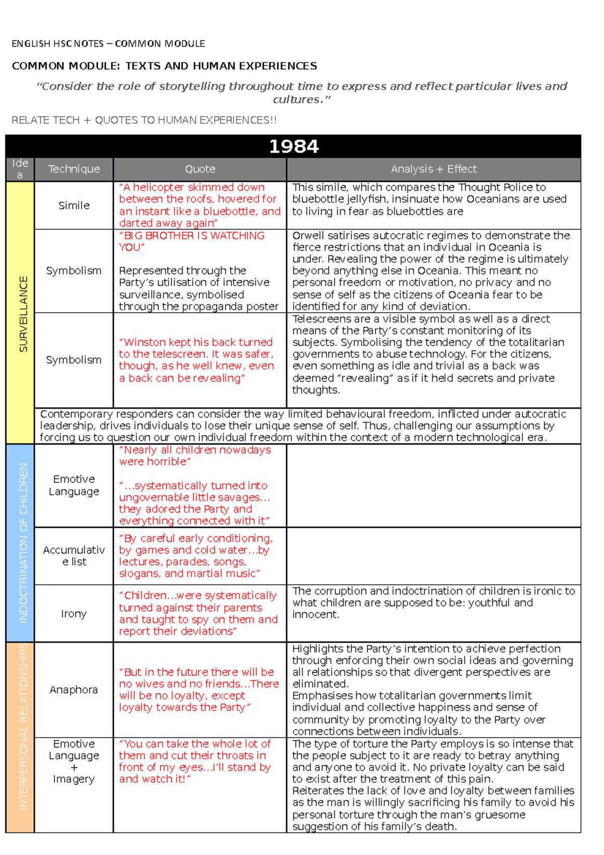 Advanced English HSC Notes: Exploring Texts and Human Experiences - Studocu
