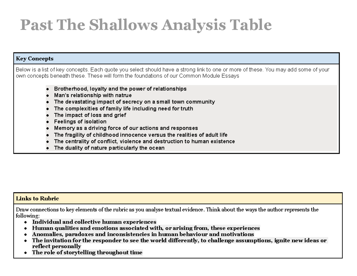 Past The Shallows Analysis Table - Key Concepts Below is a list of key ...