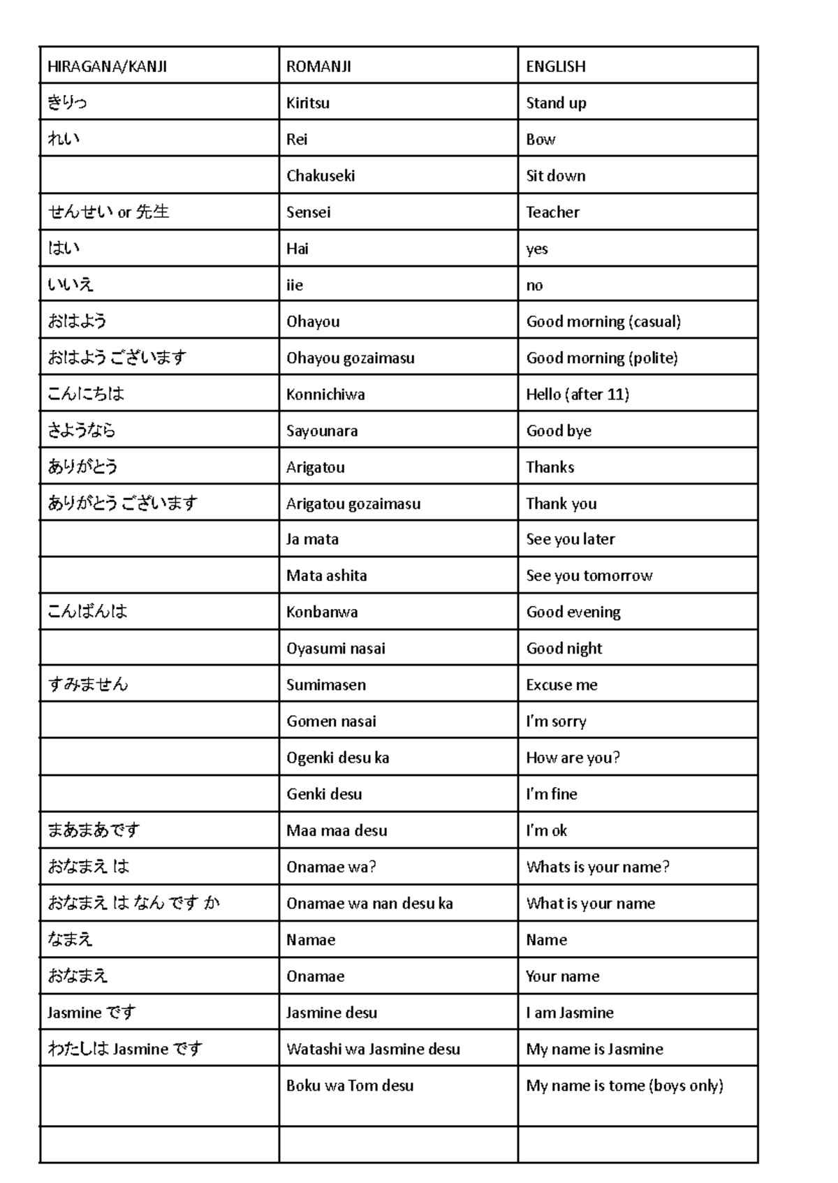 Japanese Notes 2022: Final Test Vocabulary & Phrases - Studocu