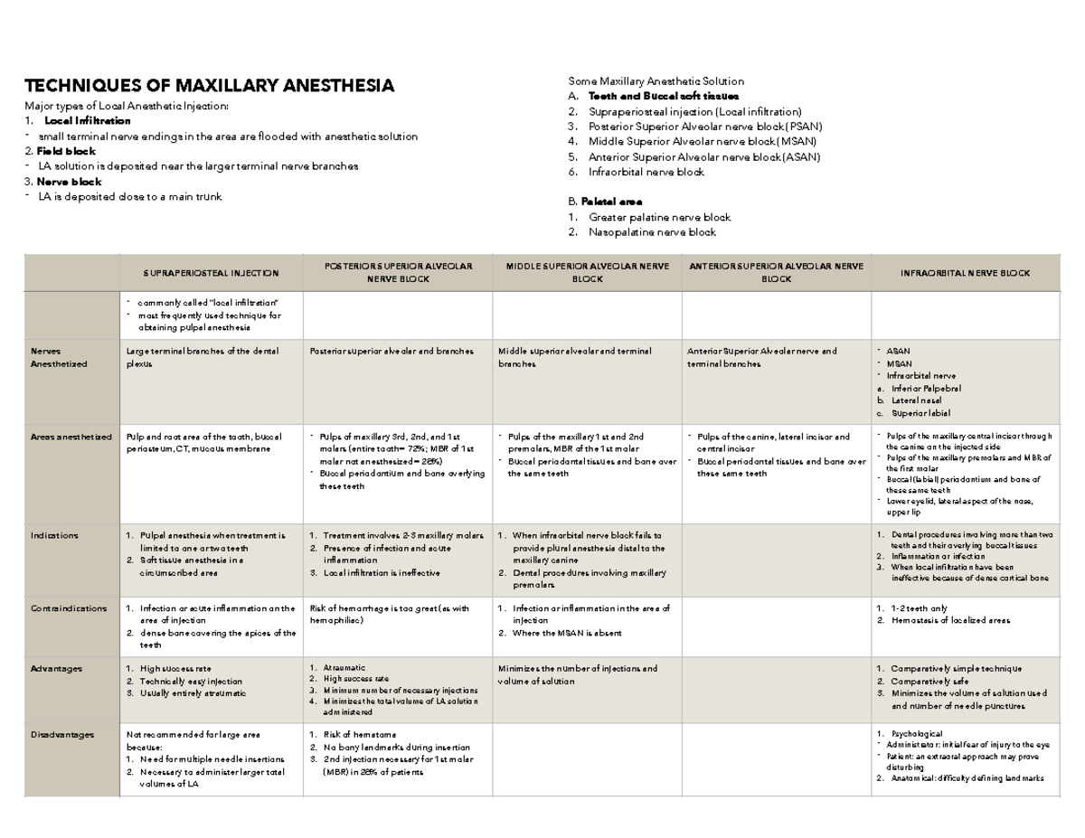 Maxillary Anesthetic Techniques for Local Anesthesia Mastery - Studocu