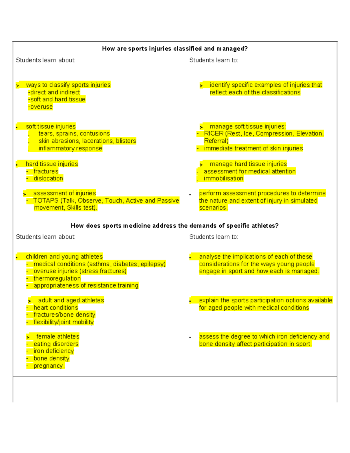 PDHPE Sports Medicine Notes: Classification & Management of Injuries ...
