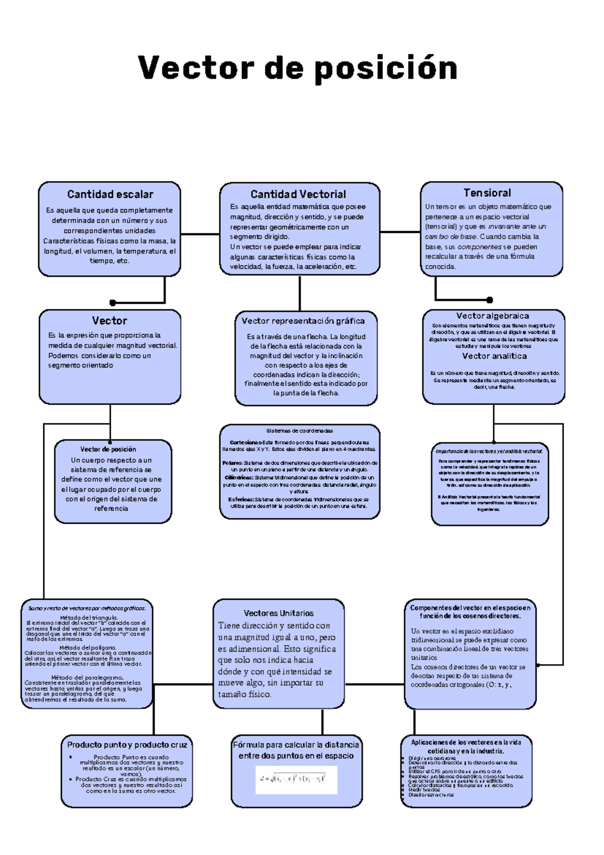 Vector de Posición y Análisis de Cantidades Escalares y Vectoriales ...