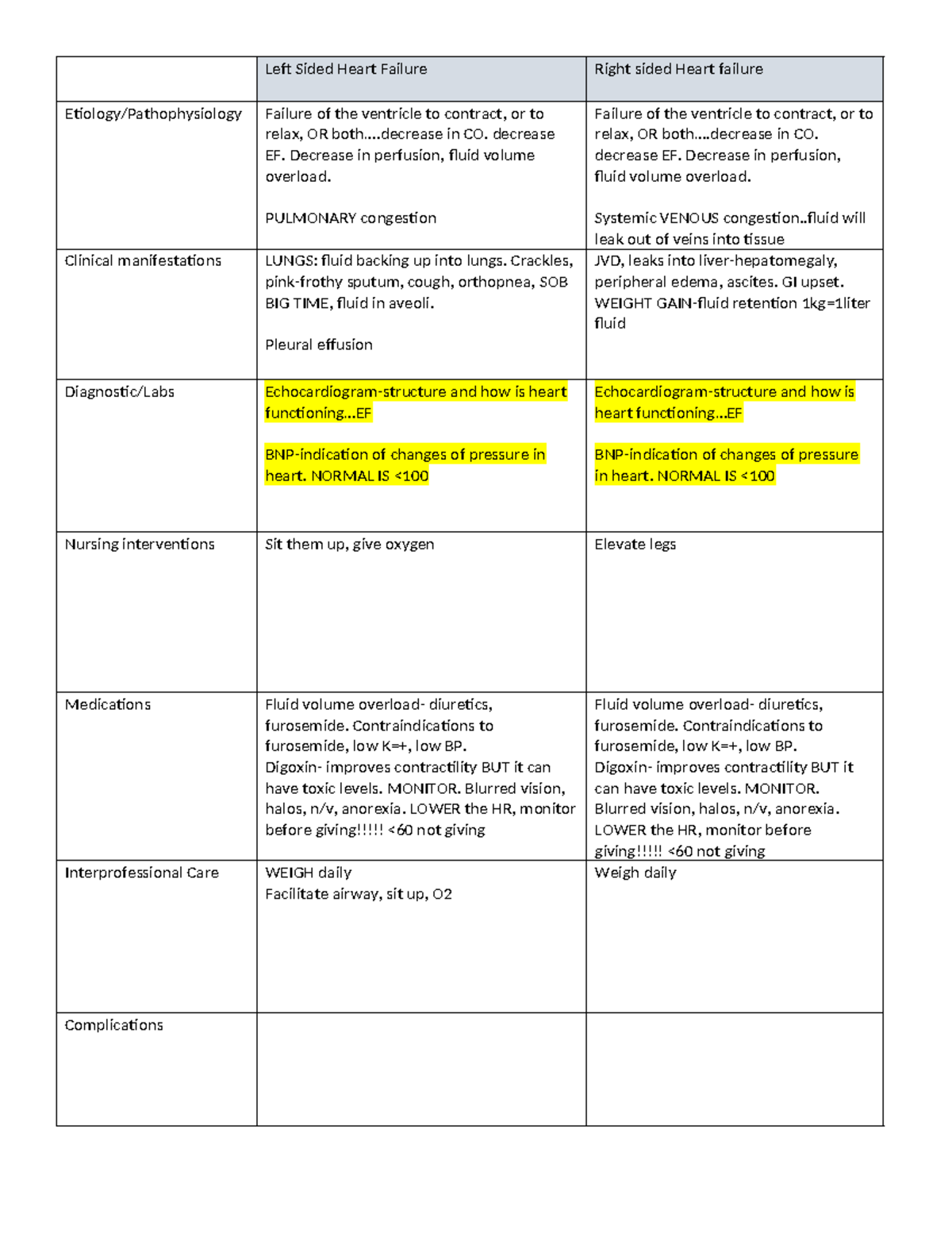 Heart Failure worksheet Fall 2-2024 - Left Sided Heart Failure Right ...