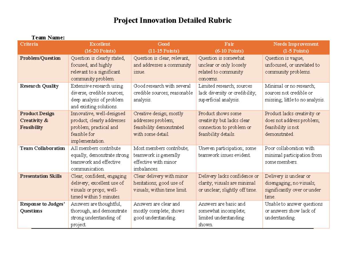 Project Innovation Detailed Rubric (Team Assessment Criteria) - Studocu