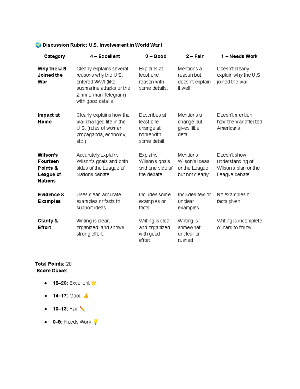 Discussion Rubric: U.S. Involvement in WWI Analysis - Studocu