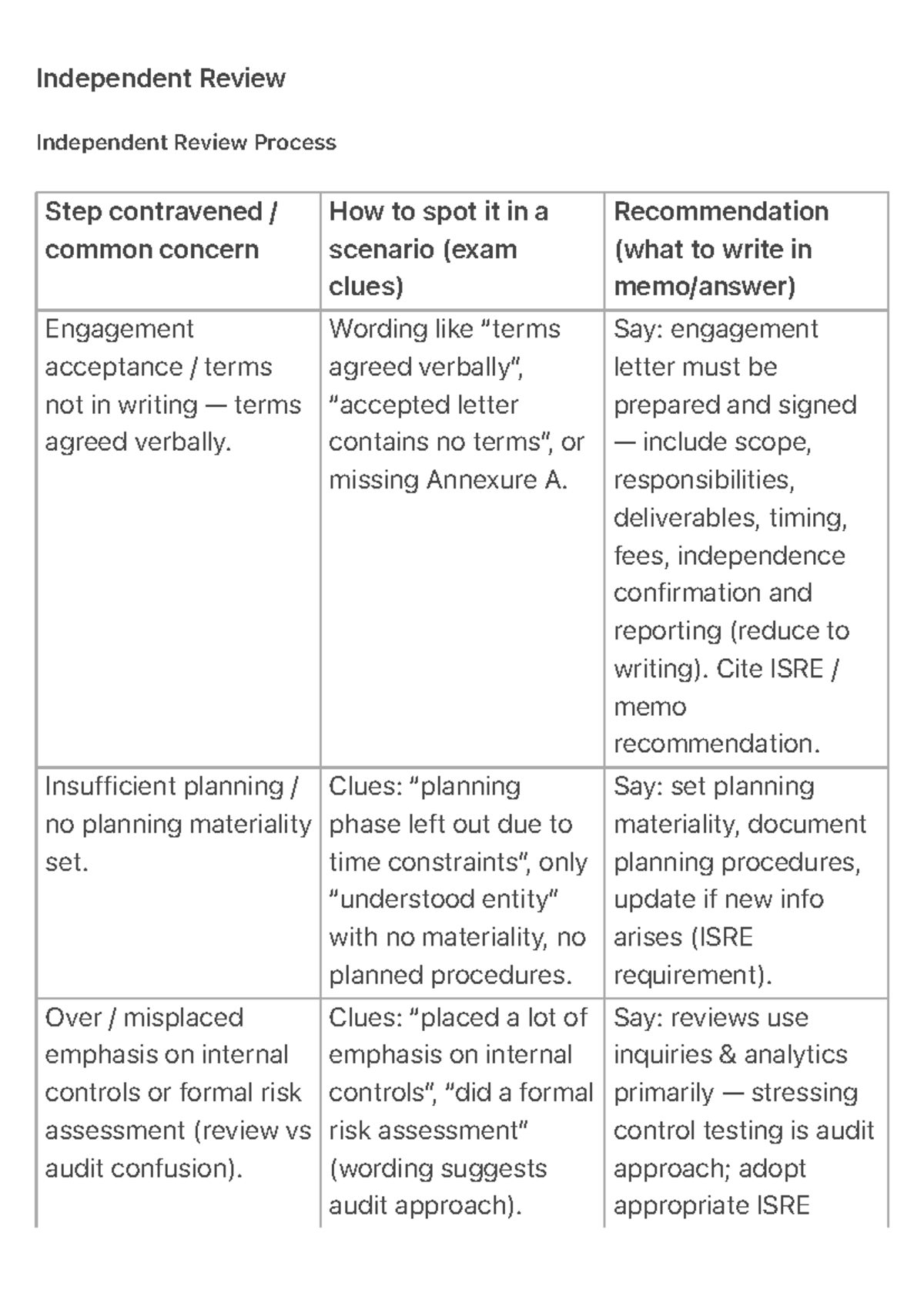 Independent Review Process: Key Steps and Exam Clues (ACCT 101) - Studocu