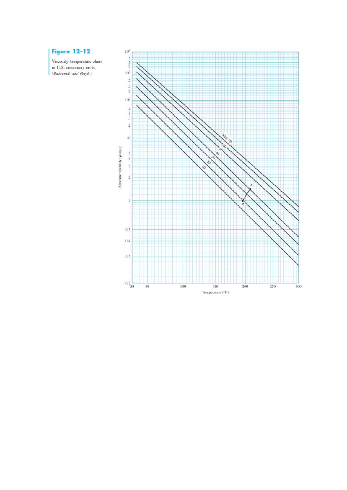 Shigley's Tables: Viscosity and Film Thickness Charts (ENGR 101) - Studocu