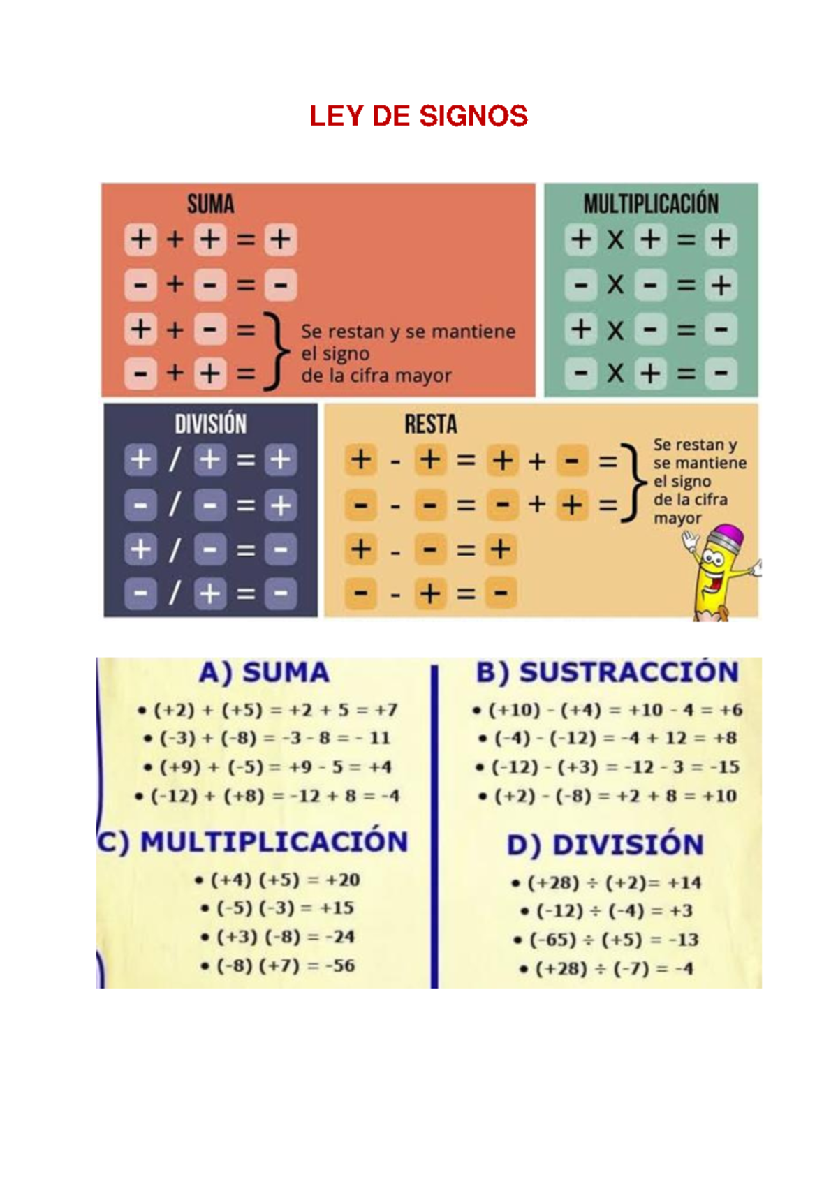 Ley de Signos: Suma, Multiplicación y División - LEY 2-3 - Studocu