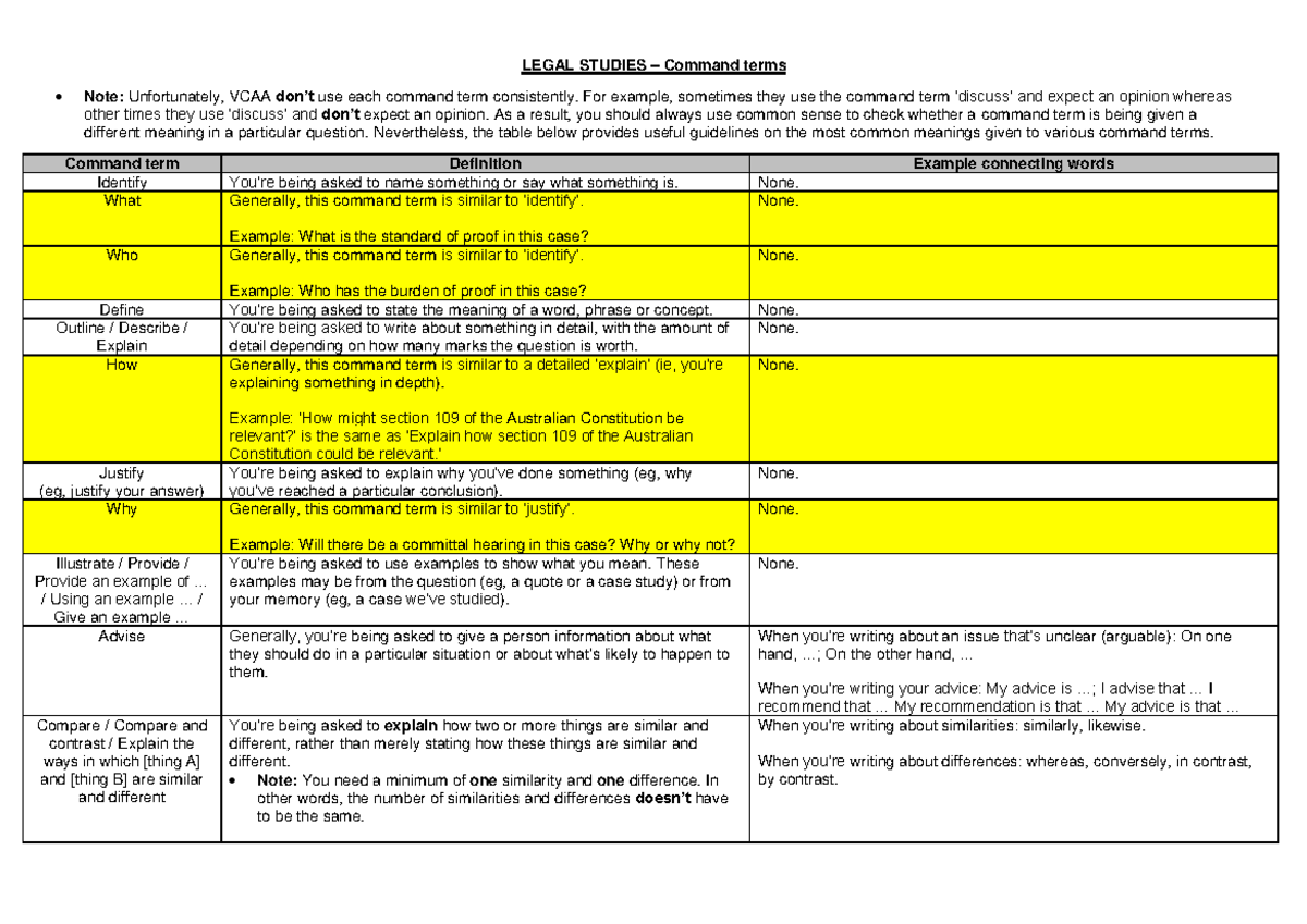 Legal Studies VCE Command Terms Explained and Defined - Studocu