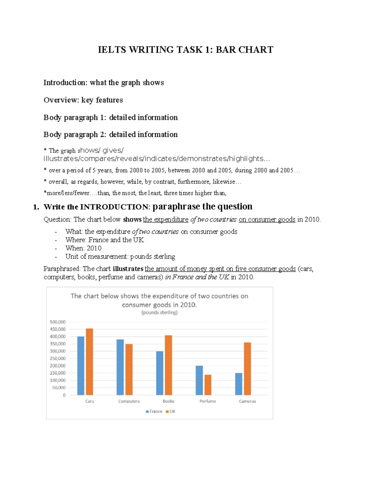 Bar Chart Analysis: IELTS Writing Task 1 - K67 - Studocu