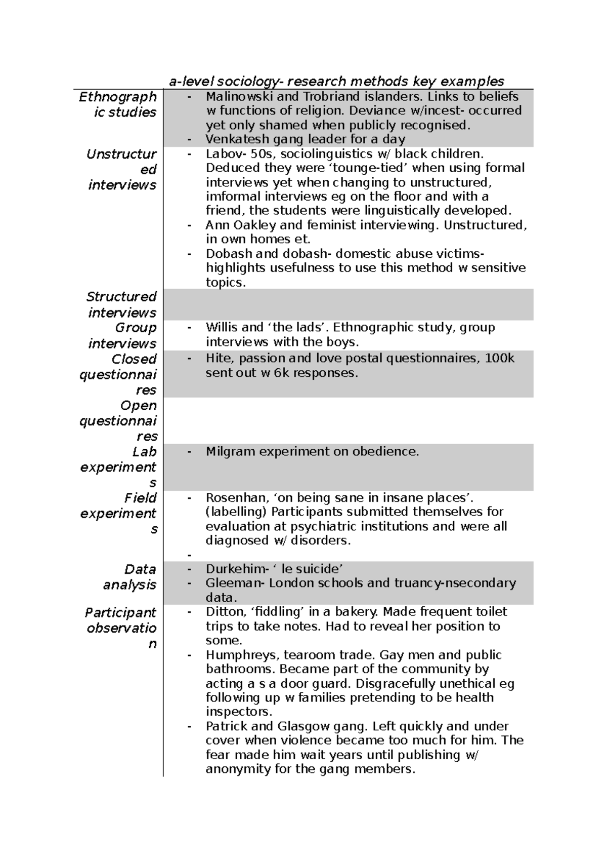 A-Level Sociology Research Methods: Key Examples and Applications - Studocu