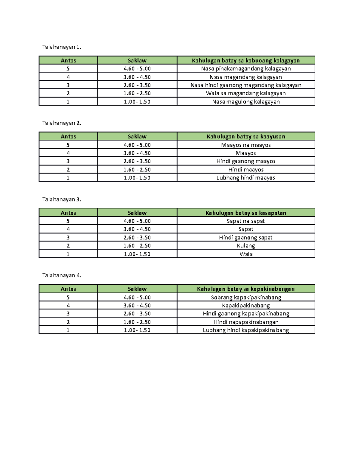 Pananaliksik Talahanayan - Talahanayan 1. AntasSaklawKahulugan batay sa ...
