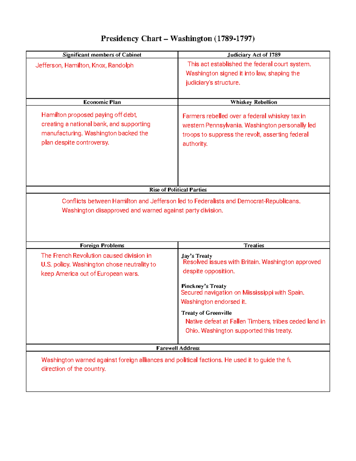 Kami Export - STU-Jackson Smith - NEWpresidency-charts - Presidency ...