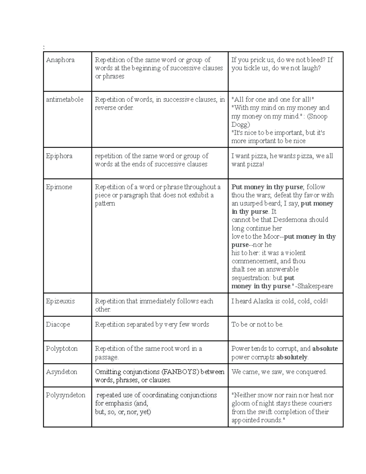 AICE Language Terms & Rhetorical Devices Guide 2025 - Studocu