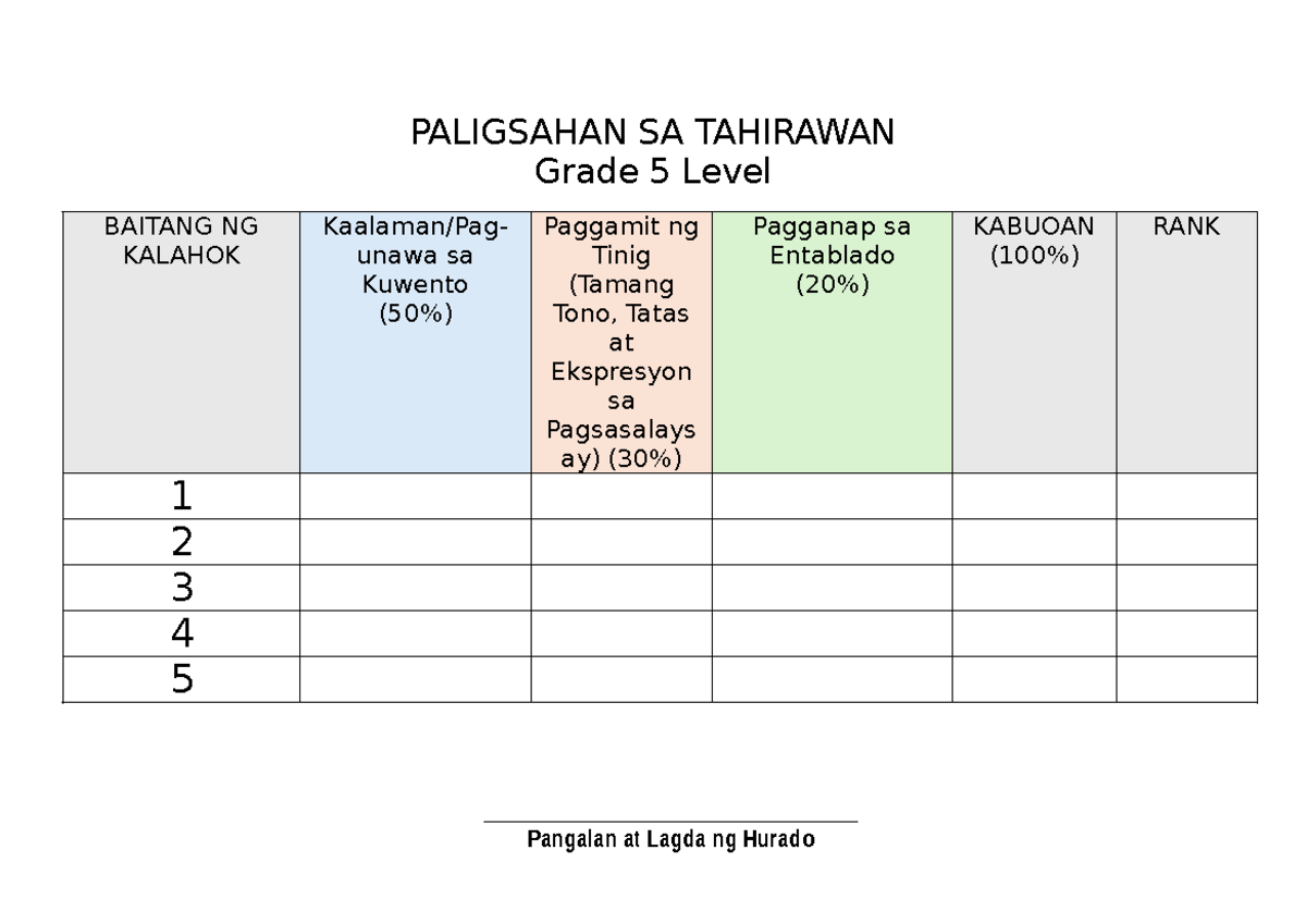 Paligsahan SA Tahirawan - Bam education - PALIGSAHAN SA TAHIRAWAN Grade ...