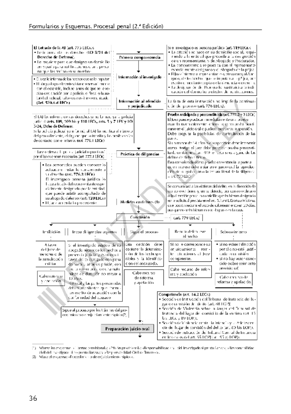 Formularios y Esquemas. Procesal Penal (2.ª Edición) - Recurso de ...