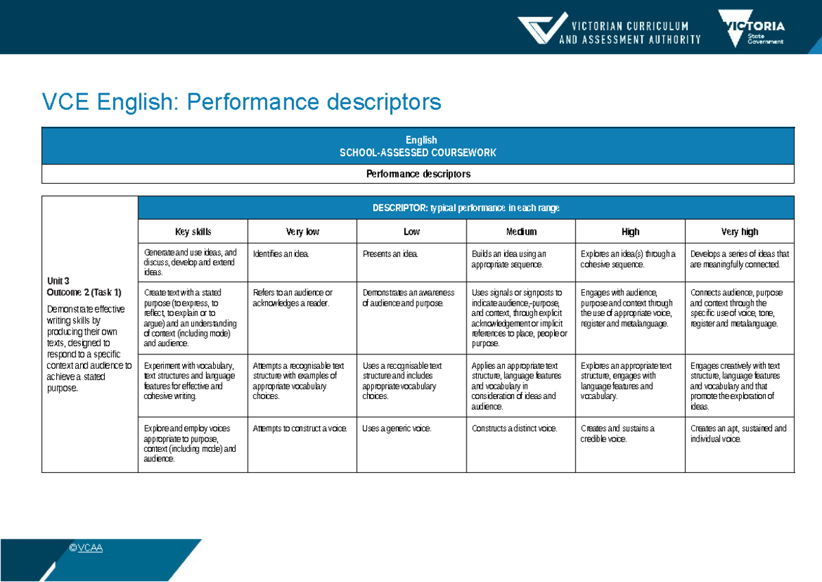 VCE English Unit 3 AOS 2: Crafting Text Performance Descriptors Rubric ...