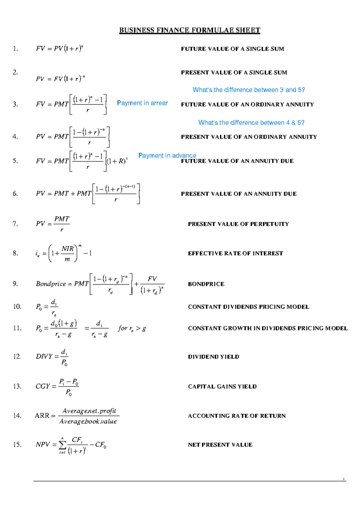 Formulae Sheet -3-1 - 1 ####### BUSINESS FINANCE FORMULAE SHEET 1. ( 1 ...