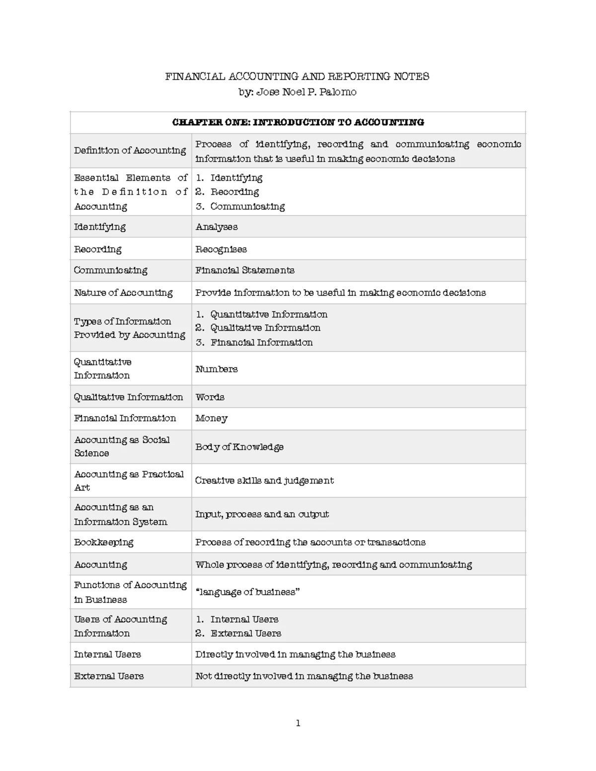 Intermediate Accounting 1 Lecture Notes Intermediate Accounting 1 Chapter 1 Cash And Cash
