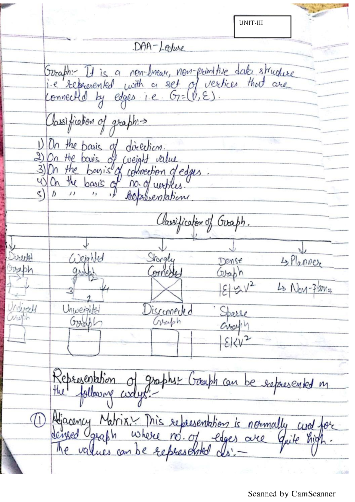 DAA UNIT-3: Classification and Representation of Graphs - Studocu