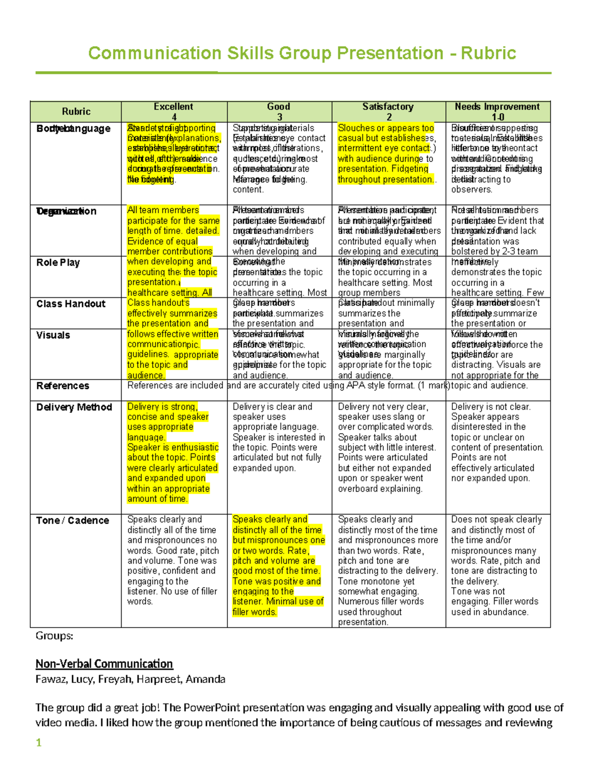 Communication Rubric Rubric For Communicative Strategies Evaluation In