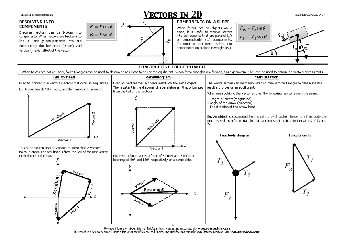 Grade 11 Science Essentials: Vectors in 2D and Force Resolution - Studocu