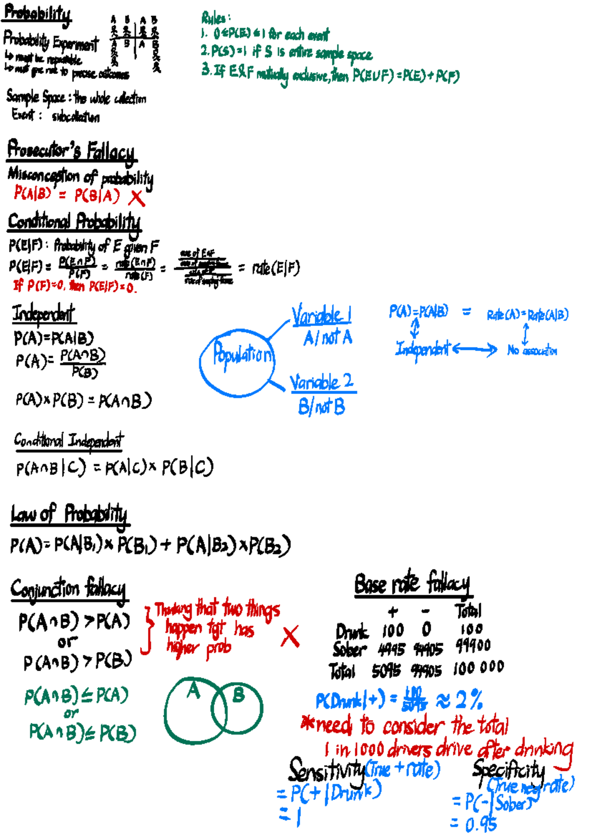 GEA Chapter 4: Understanding Probability and Statistical Inference - Studocu