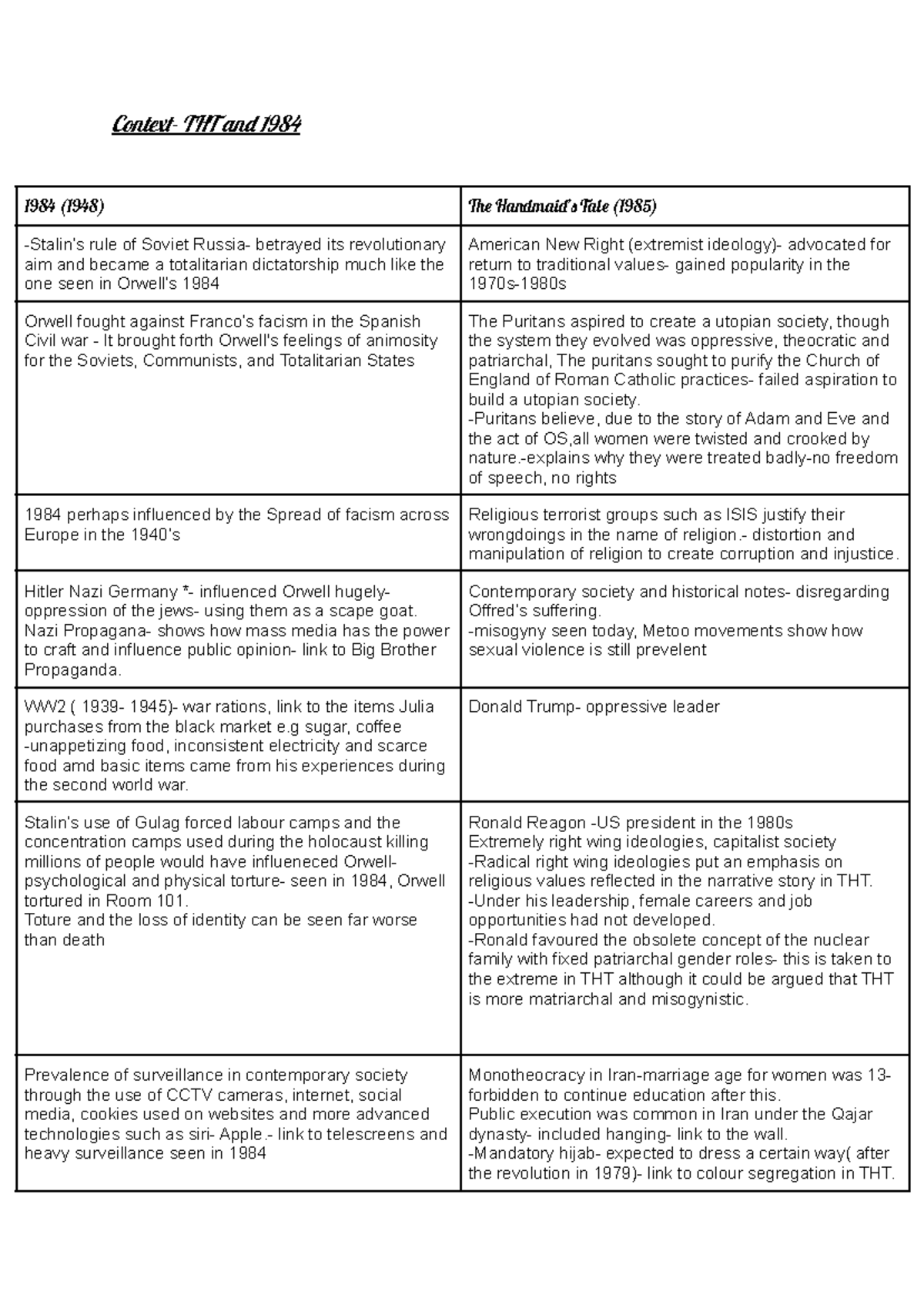 1984 & HMT Context - Revision Notes for Literary Analysis - Studocu