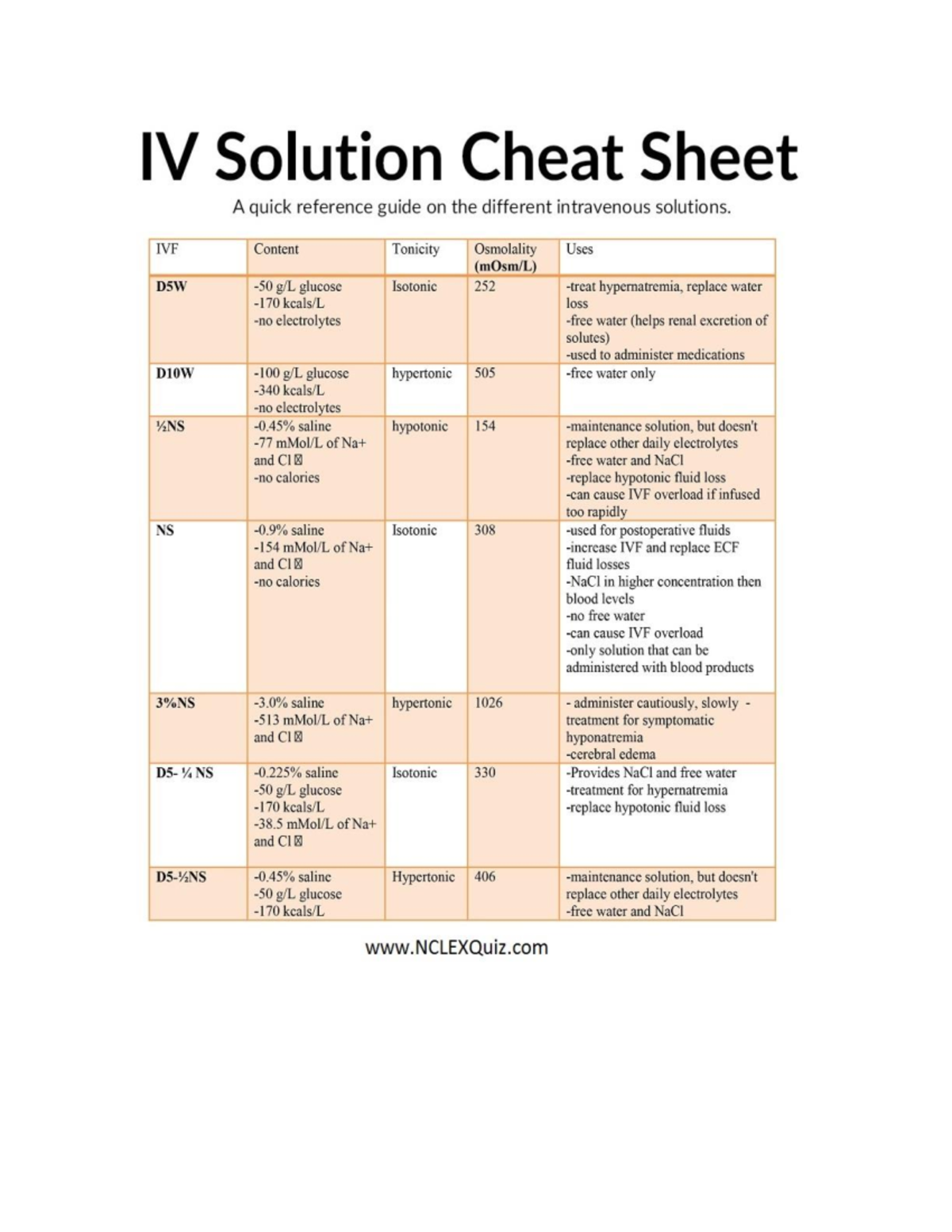 IVF Solutions Reference Guide for Quick Clinical Use - Studocu