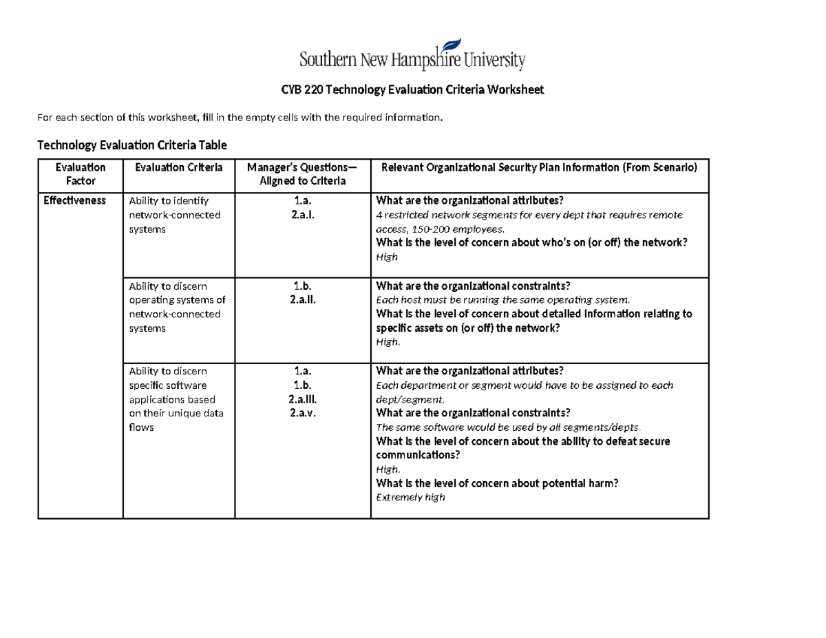 CYB 220 Module 5 Tech Eval Criteria & Security Design Principles - Studocu