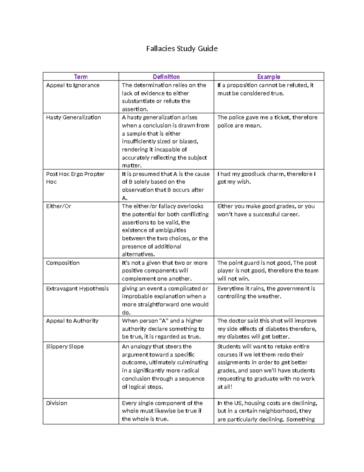 PHI-105 Fallacies Study Guide: Key Definitions & Examples - Studocu