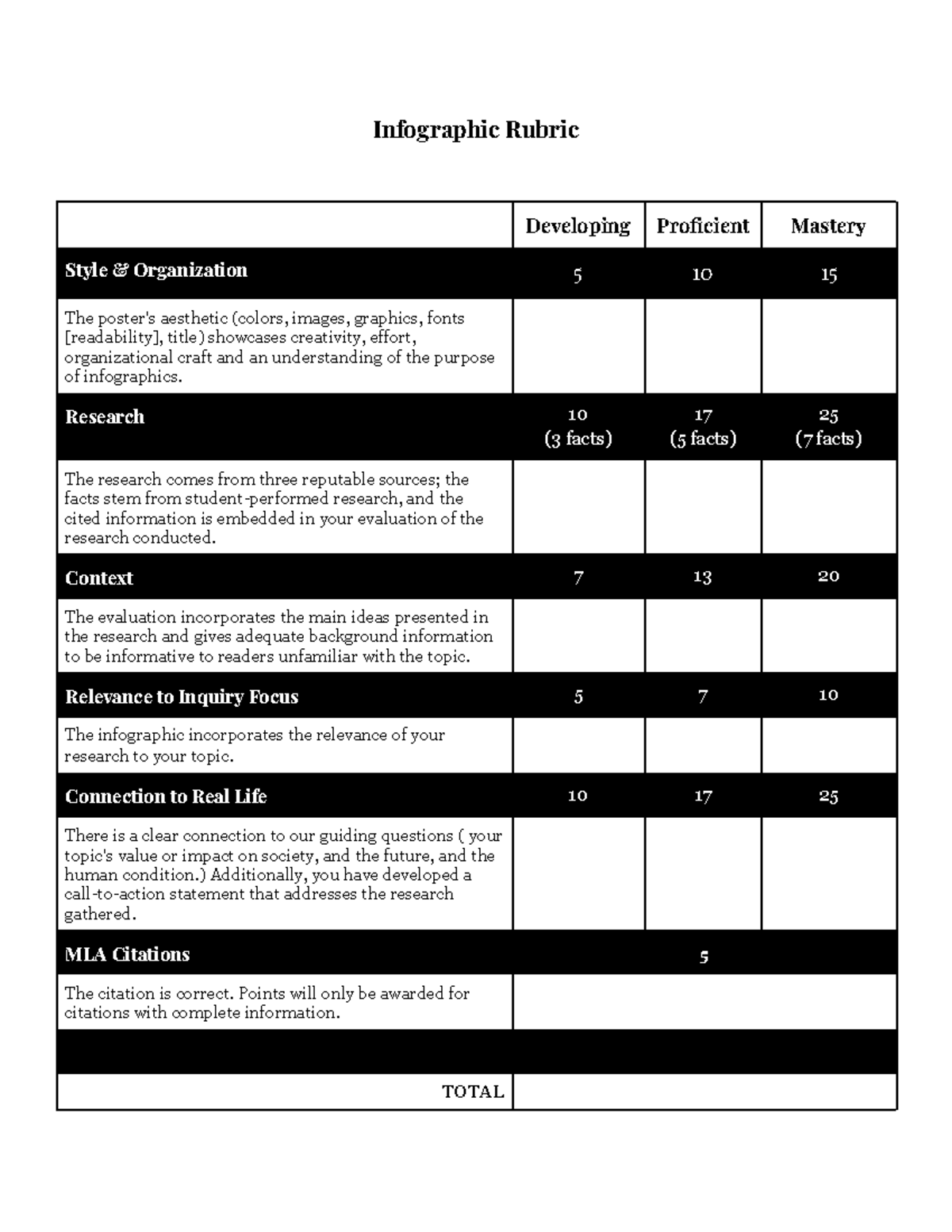 Rubric Infographic - Infographic Rubric Developing Proficient Mastery ...