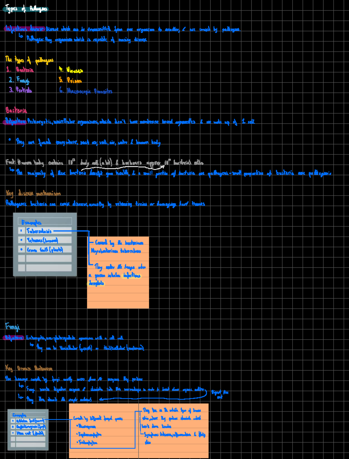 Types of Pathogens and Their Role in Infectious Diseases - Studocu