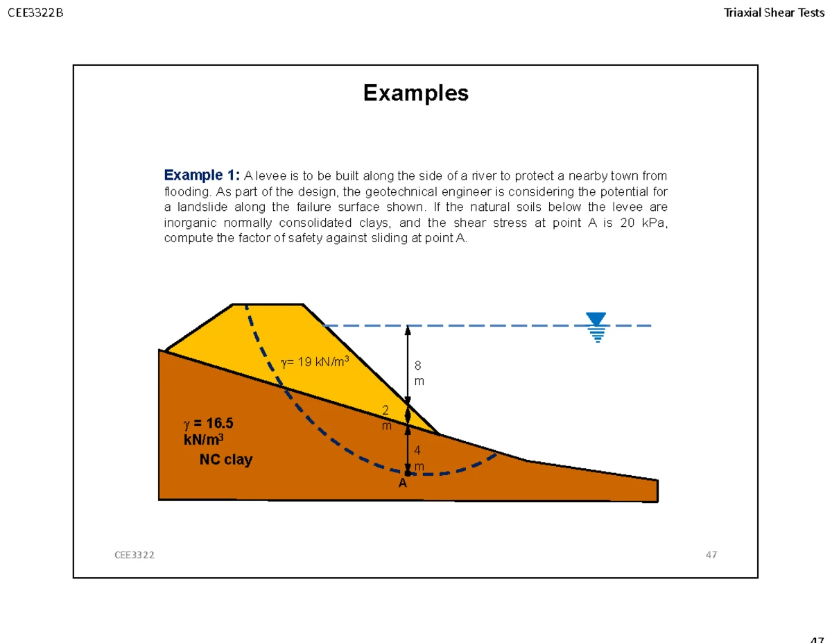 CEE3322B Triaxial Shear Tests: Comprehensive Overview and Applications ...