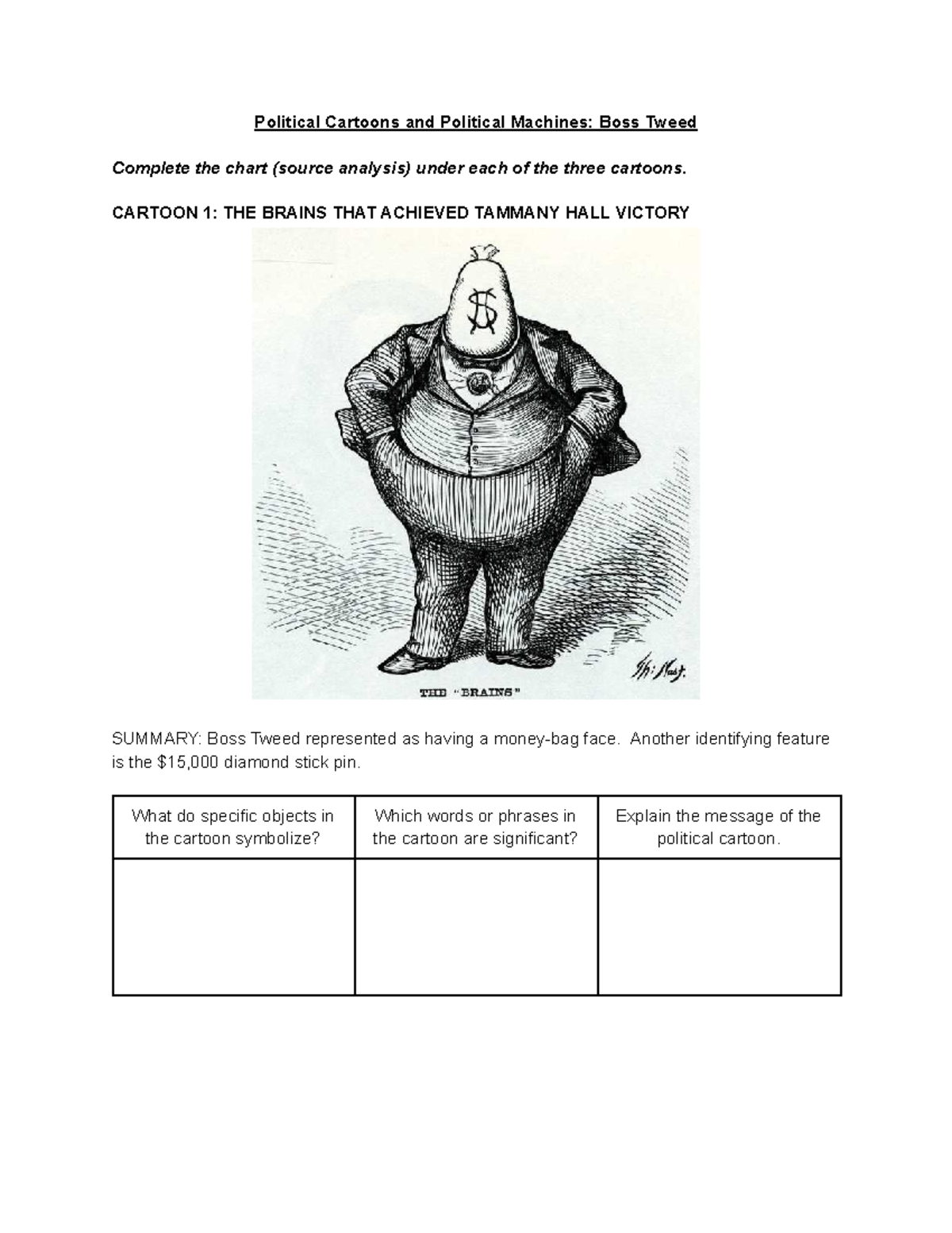 Political Machines Cartoon Analysis: Examining Boss Tweed's Influence ...
