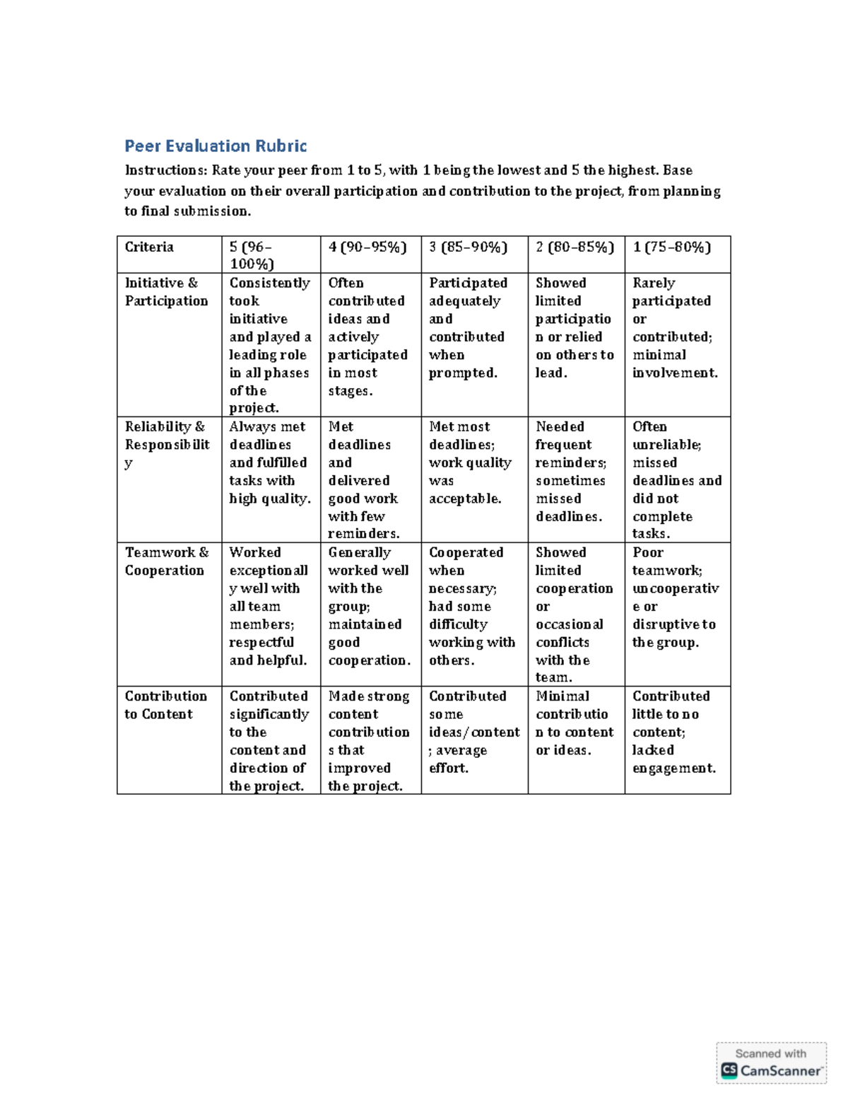 Peer Evaluation Rubric Instructions for Project Assessment - Studocu
