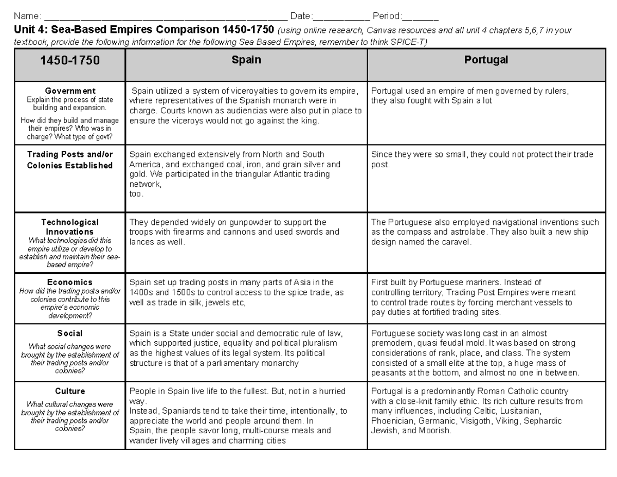 Unit 4: Sea-Based Empires Comparison Graphic Organizer - Studocu