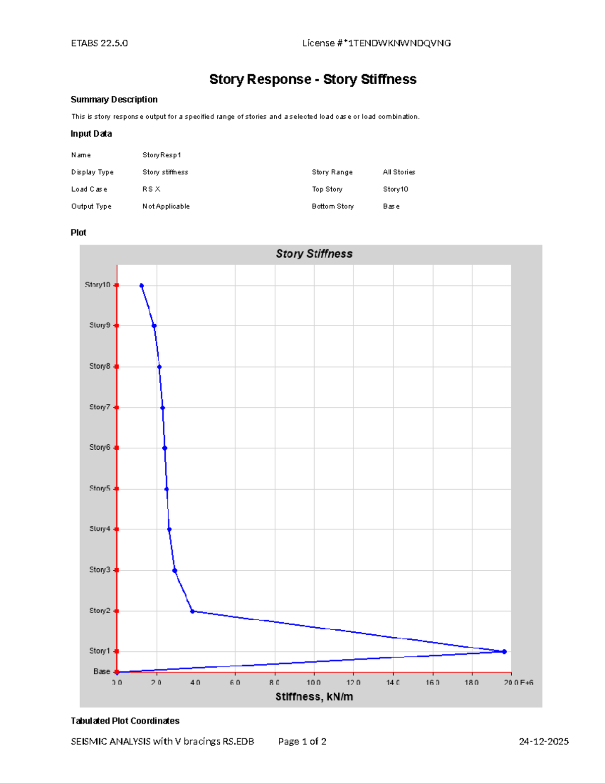 ETABS 22.5.0: V Bracings RS Stiffness Summary Analysis - Studocu