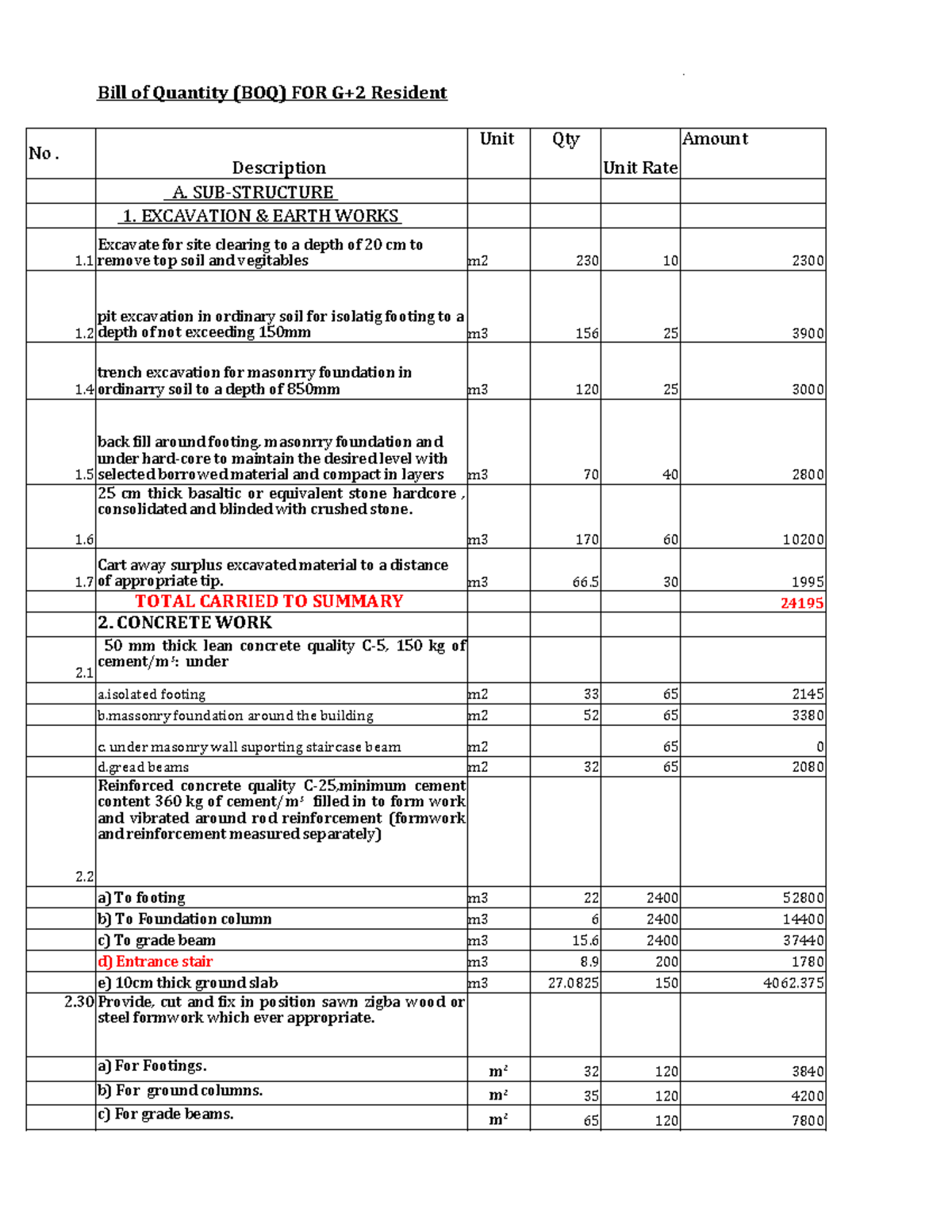 Bill of Quantity (BOQ) for Resident Unit No. 486093147 - Construction ...