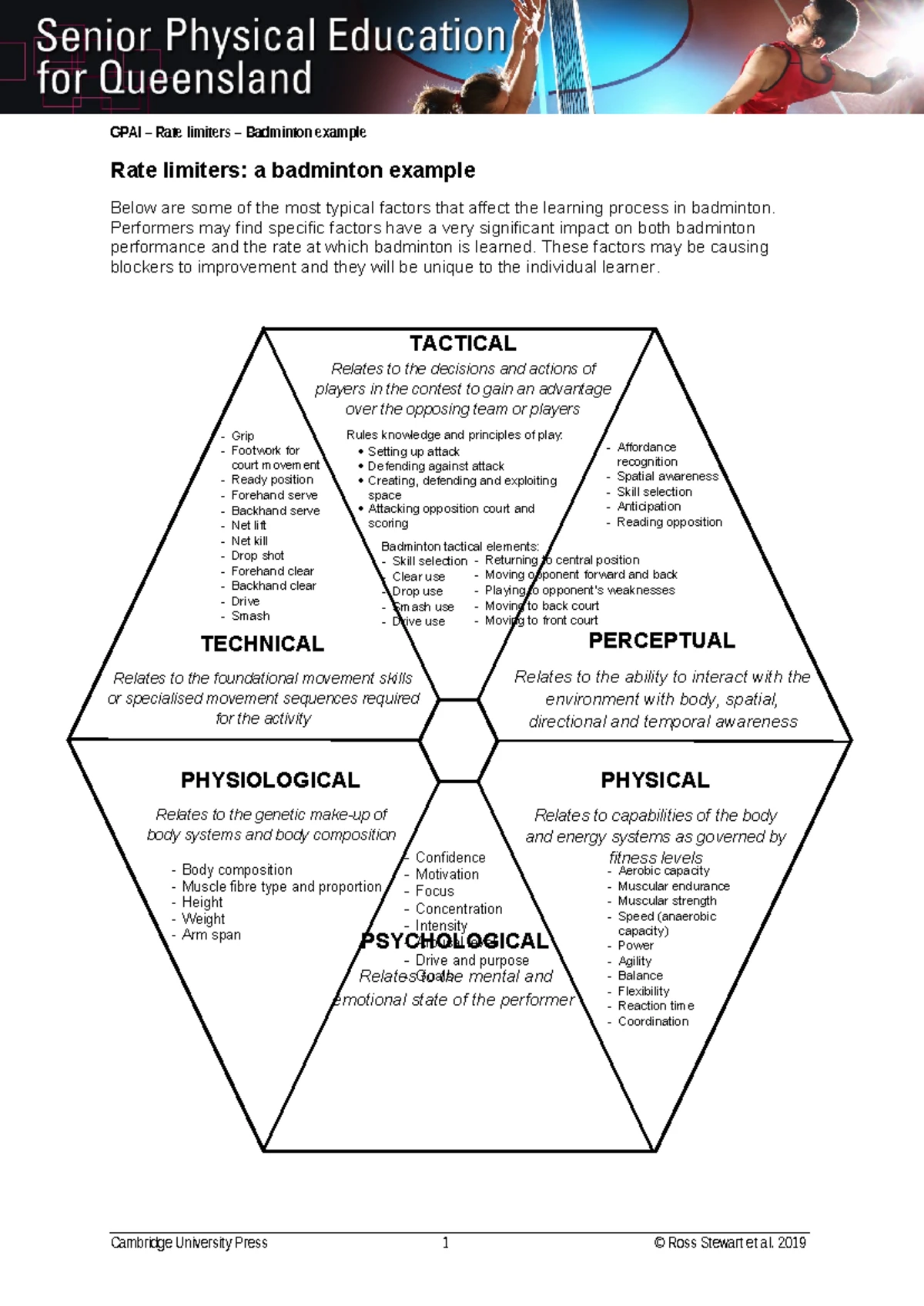 Tactical Awareness Strategies for Performance Improvement in Sports ...