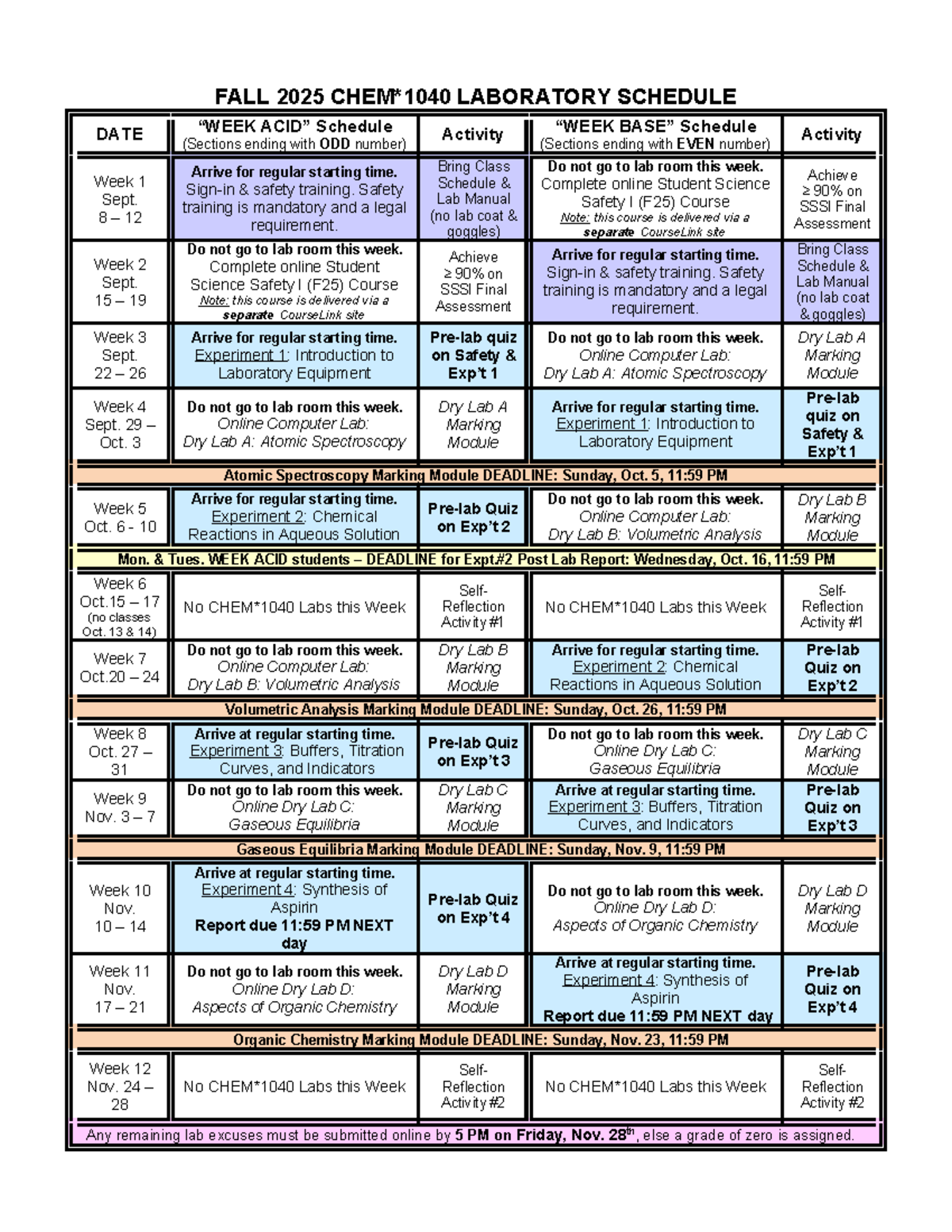 F25 CHEM1040 Laboratory Schedule: Fall 2025 Overview - Studocu