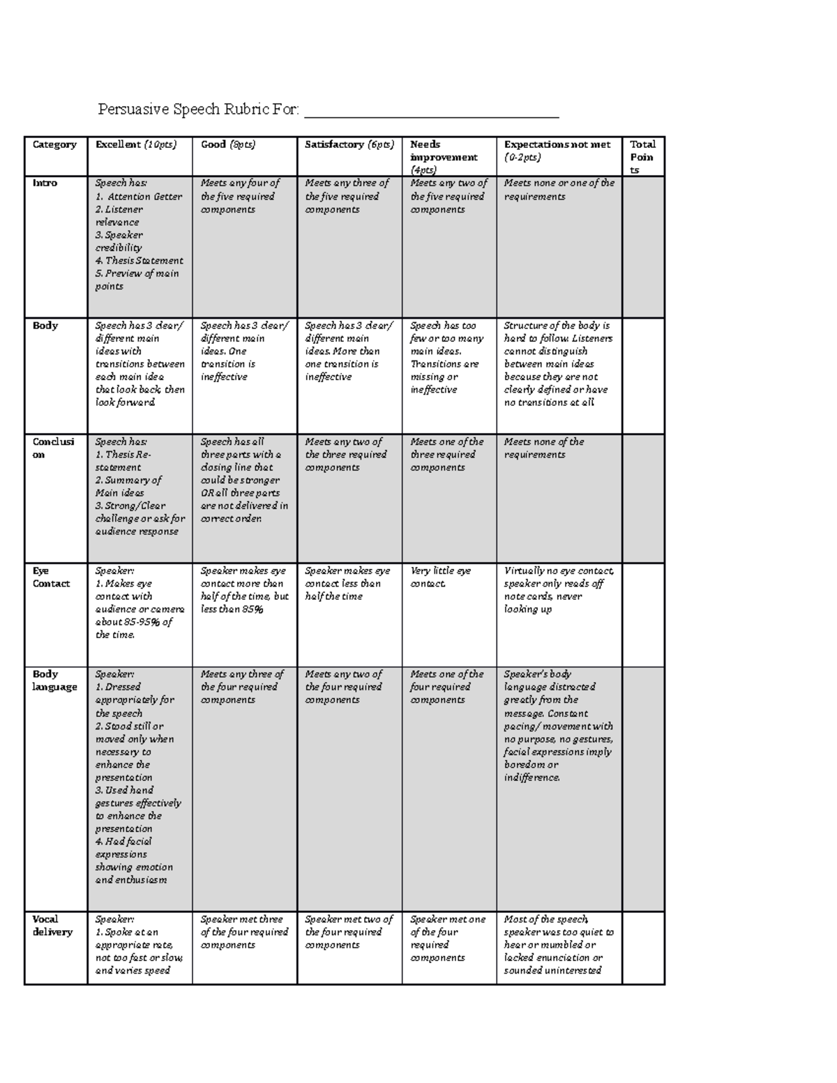 Persuasive Speech Rubric: Evaluation Criteria for Online Presentations ...