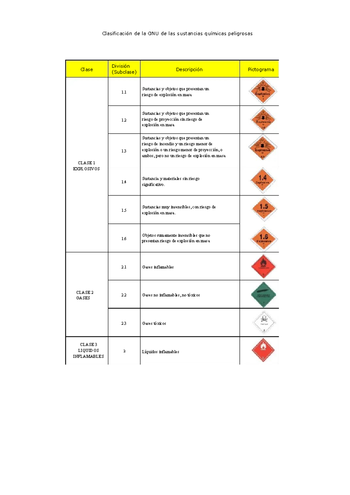 Documentos - wdwd - Clasificación de la ONU de las sustancias químicas ...