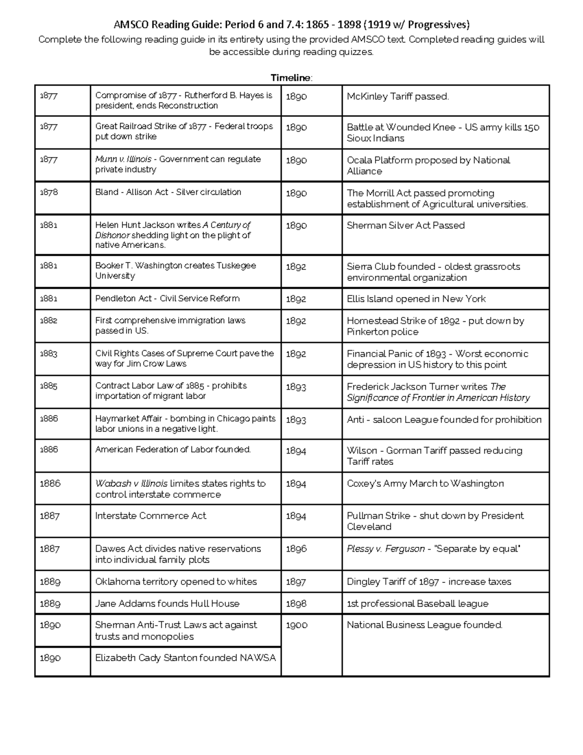 AMSCO Reading Guide: APUSH Periods 6 & 7 (1865-1898) Overview - Studocu