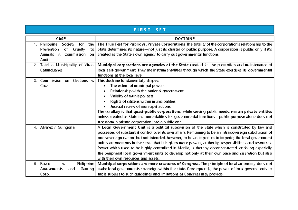 Case Doctrines 4 - Notes and Reviewer for Local Government Law - Studocu