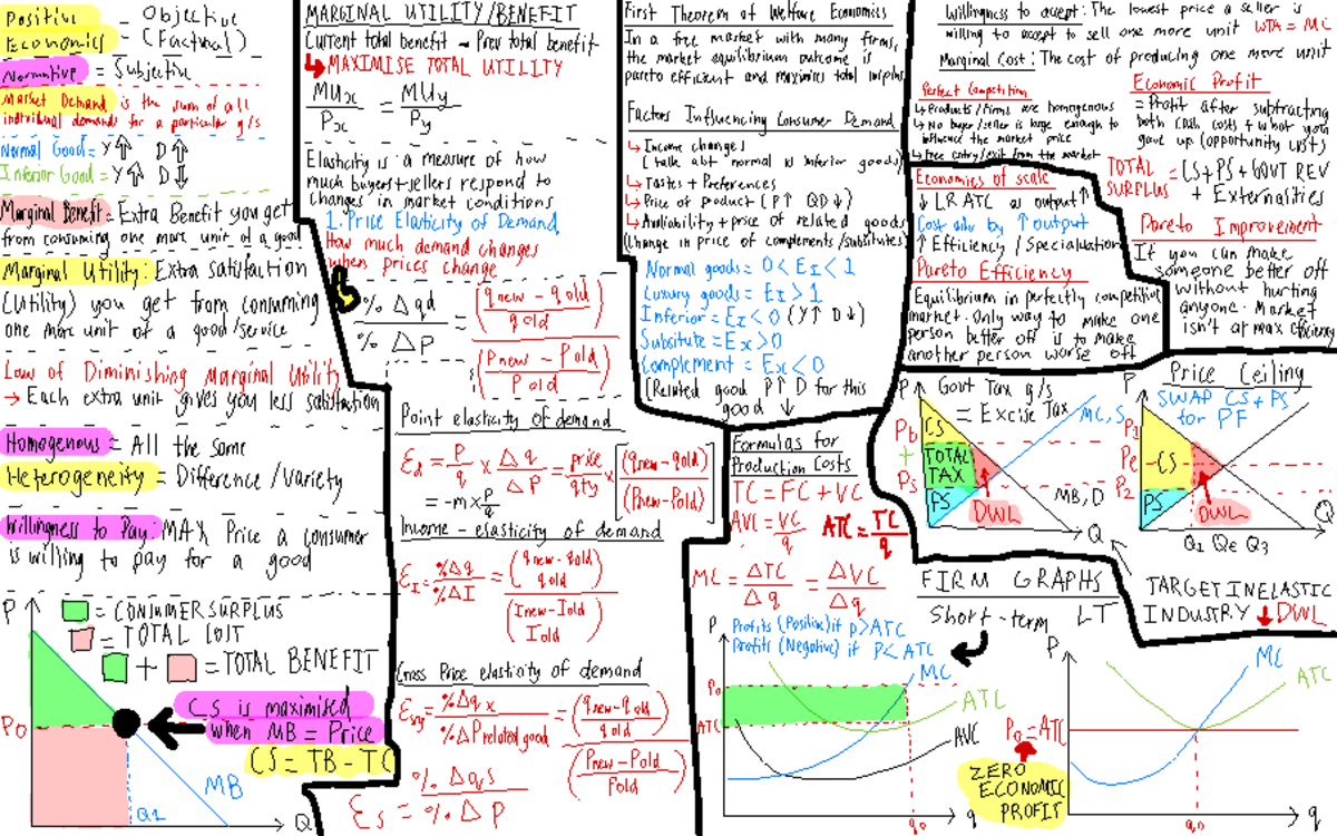 Microeconomics Cheat Sheet: Final Exam Notes (ECON 101) - Studocu