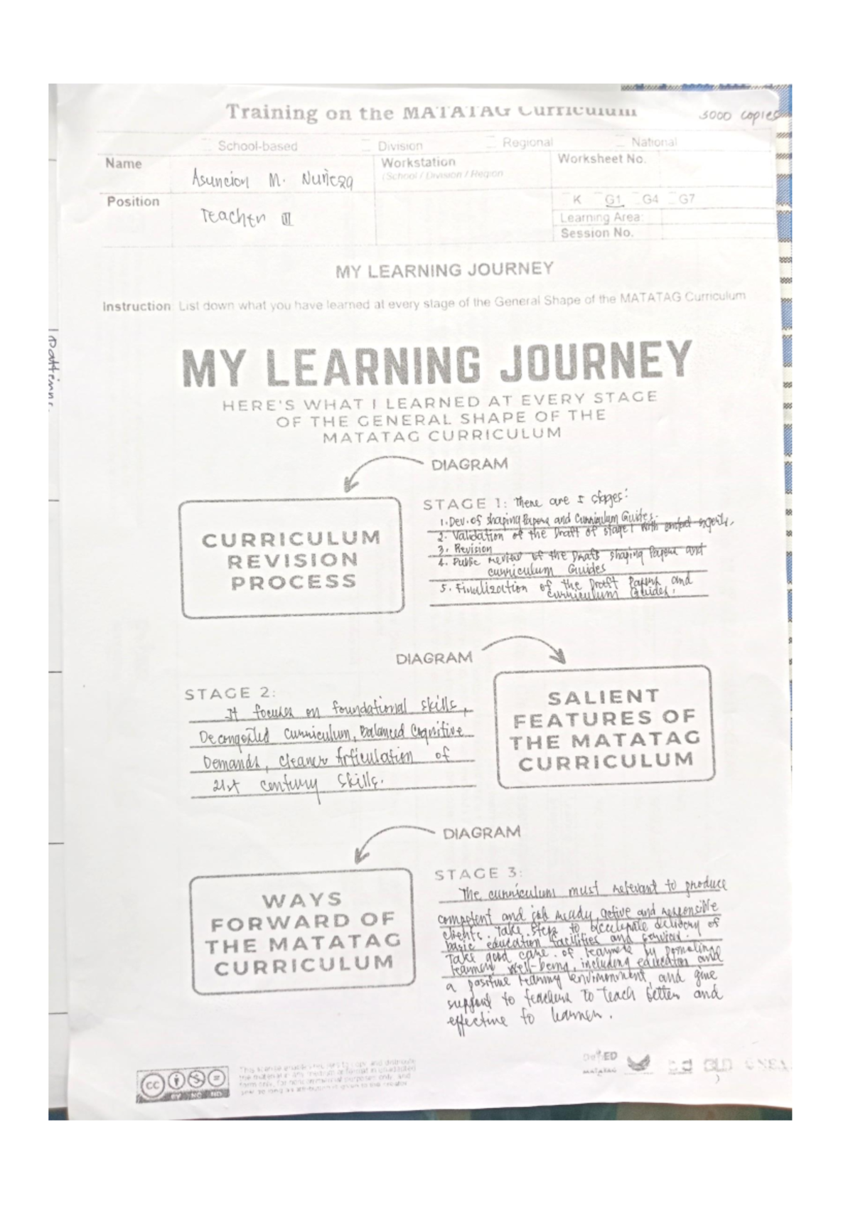Training and Worksheet on MATATAG Curriculum Development and ...