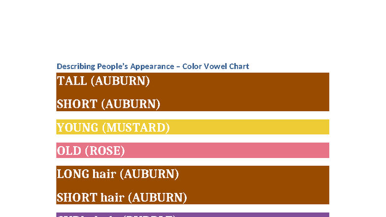 Appearance Color Vowel Formated - Describing People’s Appearance ...