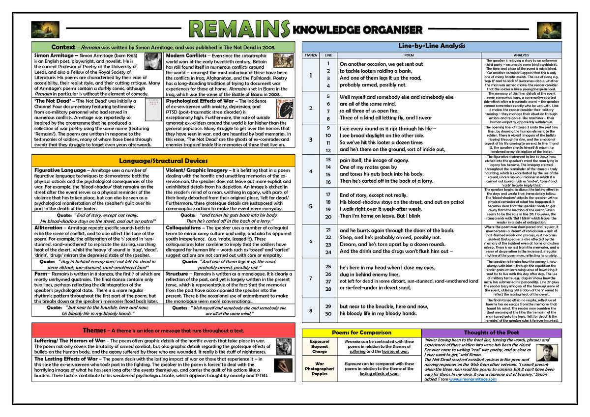 Remains: Detailed Analysis and Interpretation of Armitage's Poem - Studocu