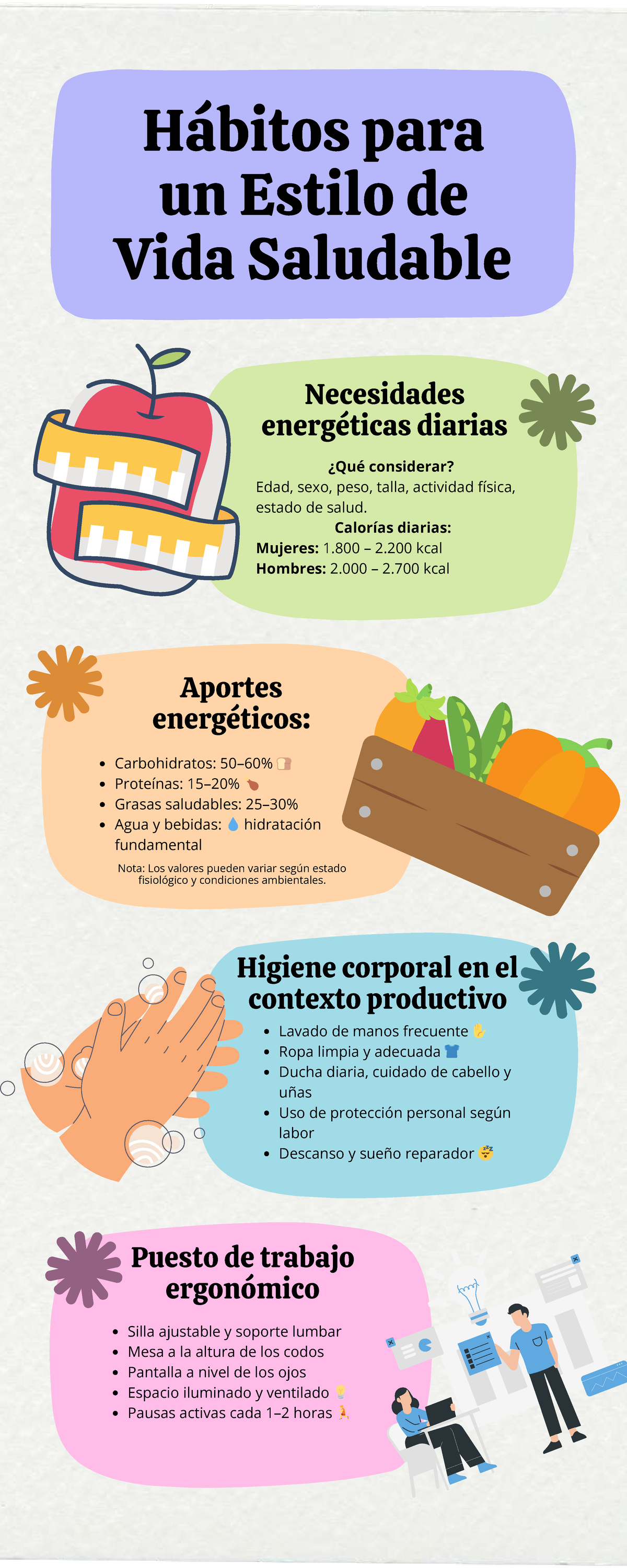 Infografía: Hábitos para un Estilo de Vida Saludable GA9-230101507-AA2-EV01 - Studocu